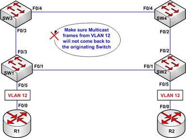 Cisco Network Engineer: L2-Tunnels
